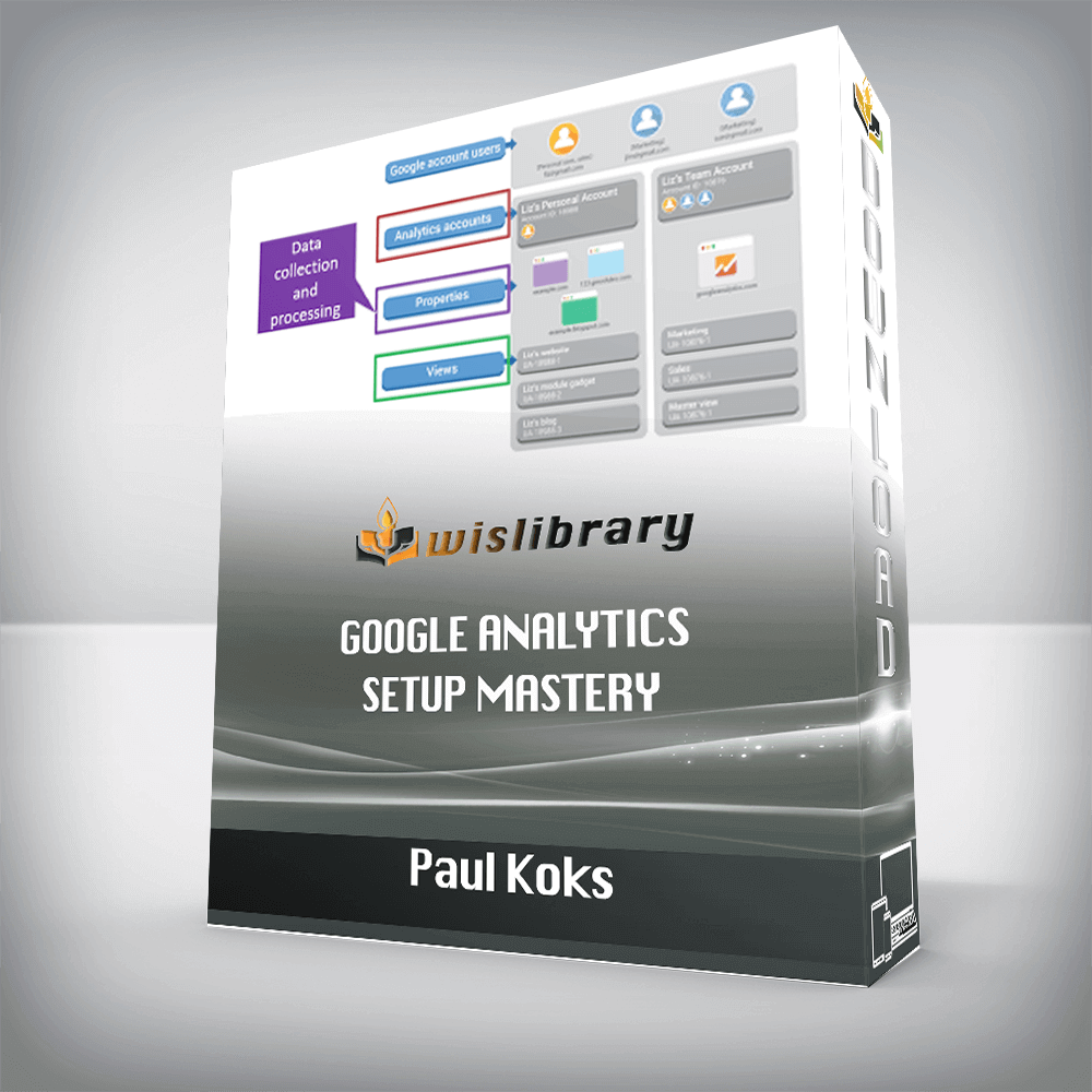 Paul Koks - Google Analytics Setup Mastery