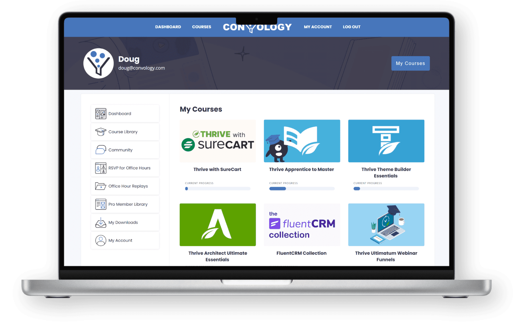 Convology Pro - All Access Membership - Wisdom Library